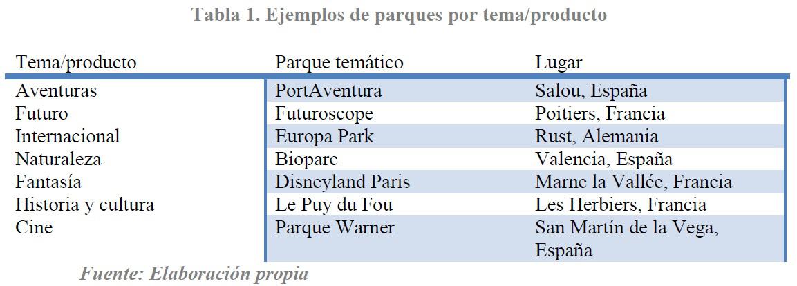 ¿Cómo se clasifican los parques? | Encanto Web